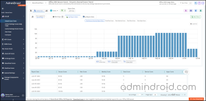 Boost up Your Security Posture with Microsoft Secure Score