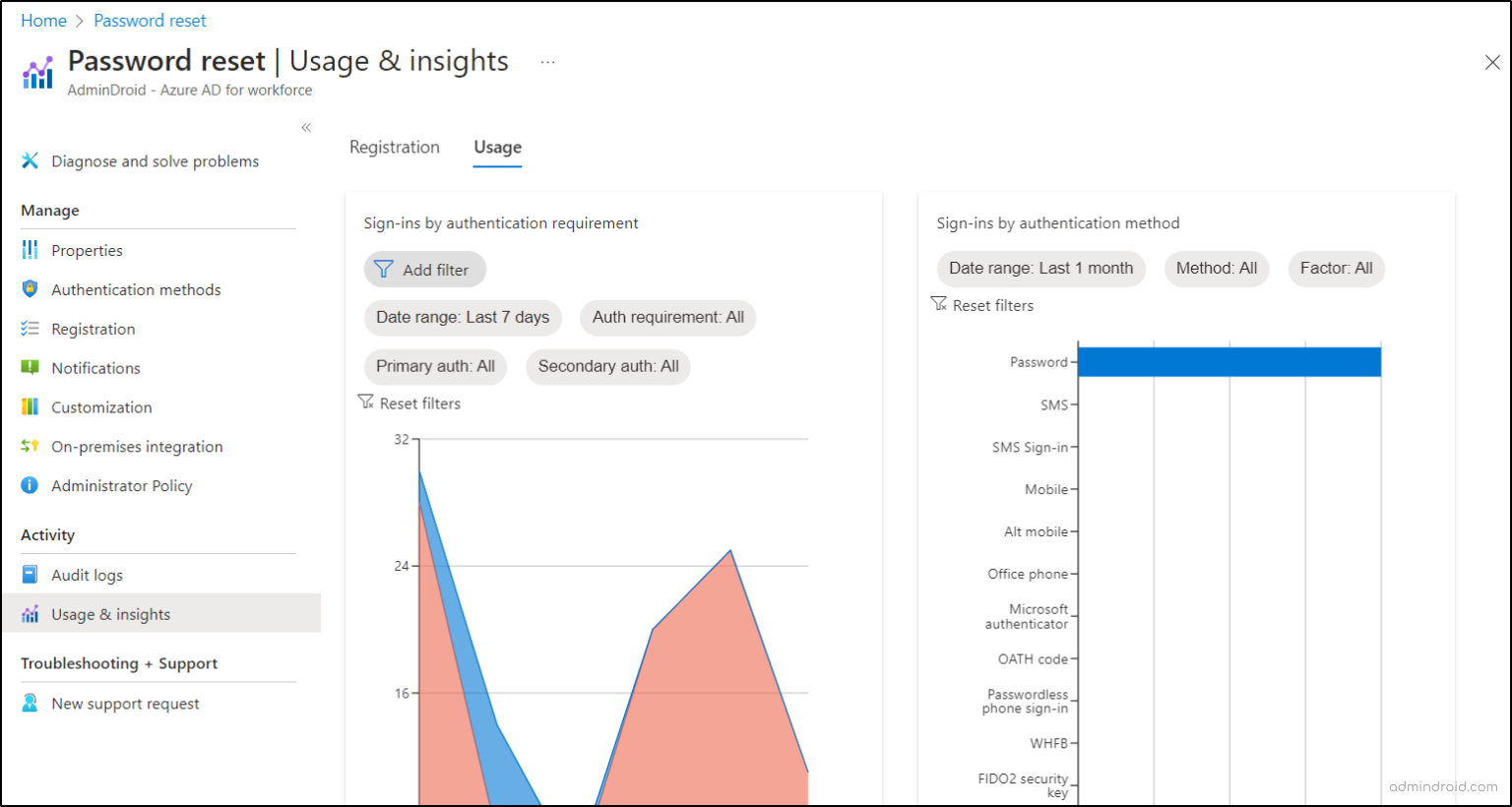 10+ Built-in Azure AD Reports to Spot Anomalous User Activities ...