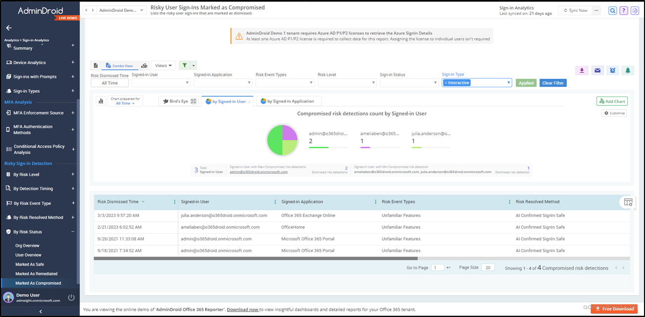 A Complete Guide to Secure a Compromised Microsoft 365 Account