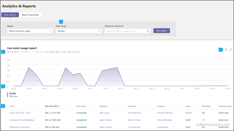 Built-in Teams Usage & Activity Reports in Admin Center - AdminDroid Blog