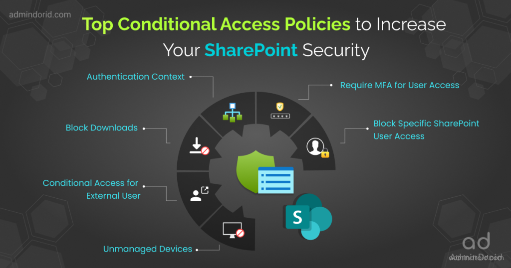 Configure Authentication Strength For External Users In Conditional Access