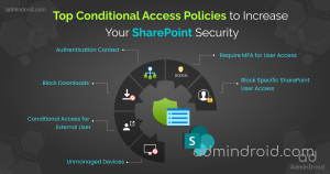Control Authentication Flows Using Conditional Access Policy