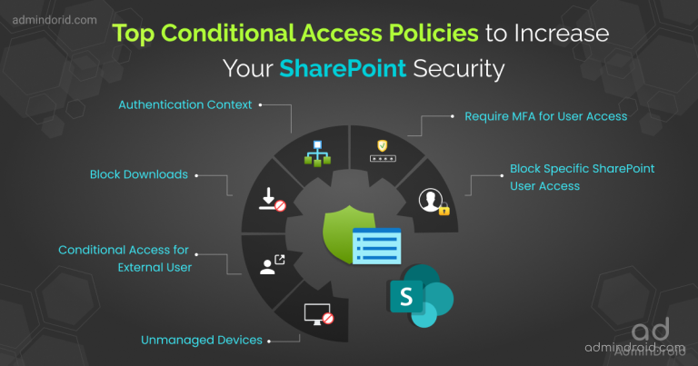 Configure Authentication Strength For External Users In Conditional Access