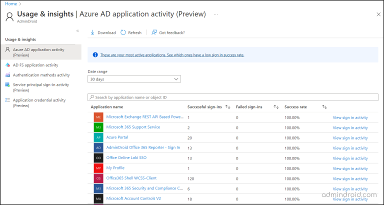 10+ Built-in Azure AD Reports to Spot Anomalous User Activities ...