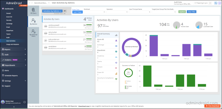 Break Glass Account in Microsoft 365 for Emergency Access! - AdminDroid ...