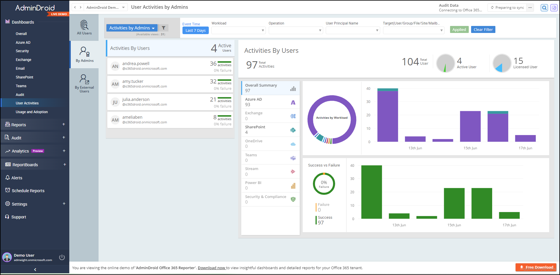 Break Glass Account in Microsoft 365 for Emergency Access! - AdminDroid ...