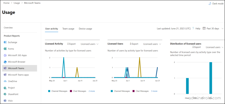 Built-in Teams Usage & Activity Reports in Admin Center - AdminDroid Blog