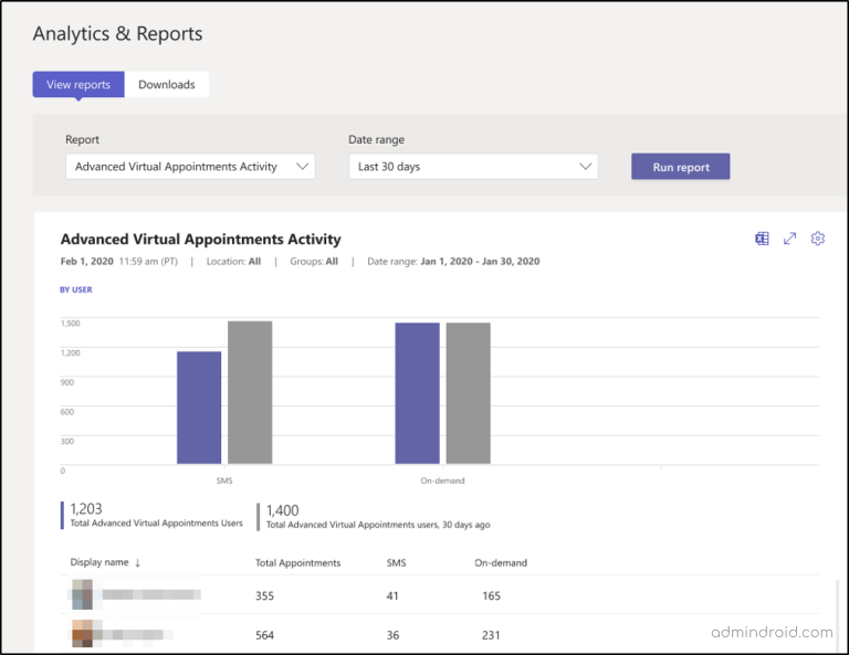 Built-in Teams Usage & Activity Reports in Admin Center