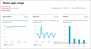 Built-in Teams Usage & Activity Reports in Admin Center - AdminDroid Blog