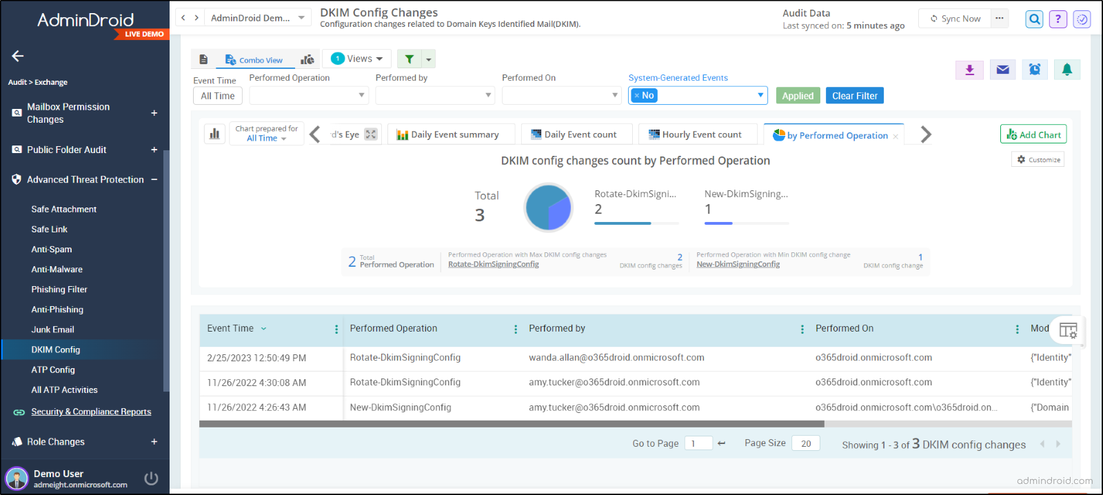 How to Enable DKIM in Microsoft 365? - AdminDroid Blog