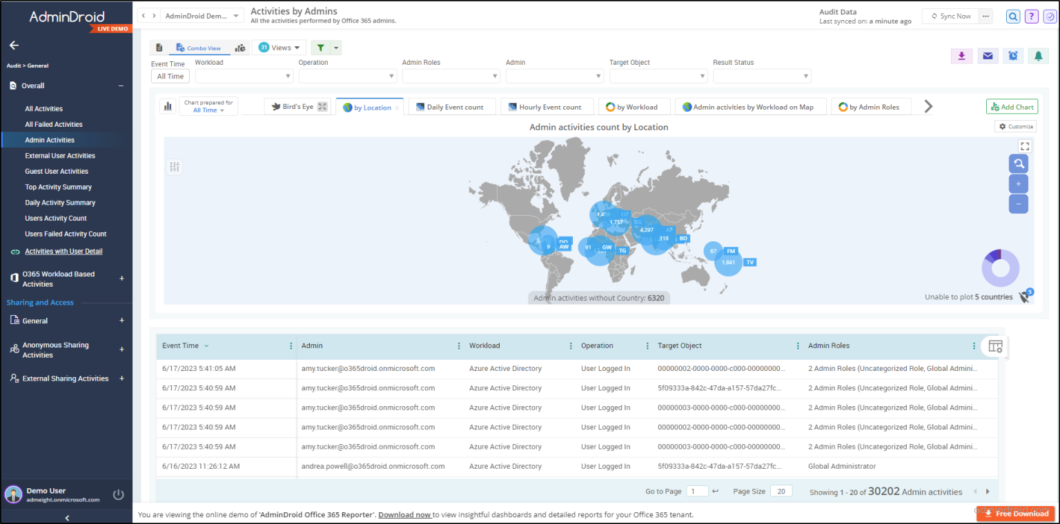 Unified Audit Log: A Guide to Track Microsoft 365 Activities - AdminDroid Blog