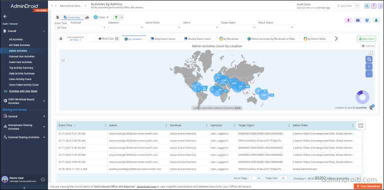 Unified Audit Log: A Guide to Track Microsoft 365 Activities ...