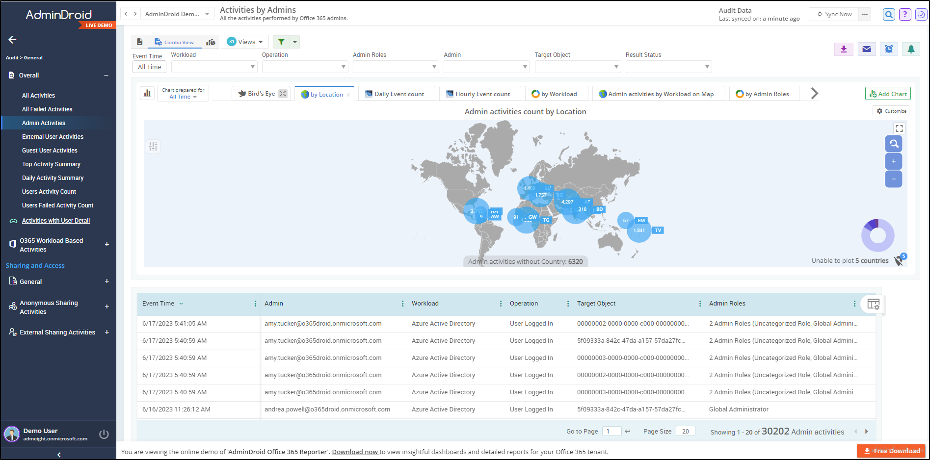 Unified Audit Log: A Guide to Track Microsoft 365 Activities