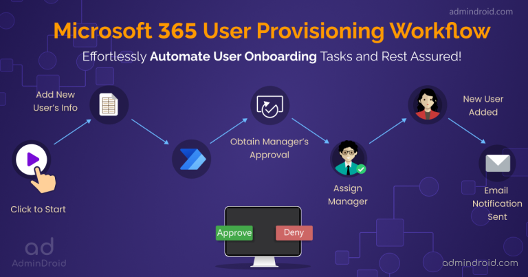 Microsoft 365 User Onboarding Workflow For Easy User Provisioning Admindroid Blog