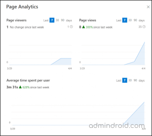 Unlock SharePoint Usage & Sharing Reports - M365 Admin Center - AdminDroid Blog