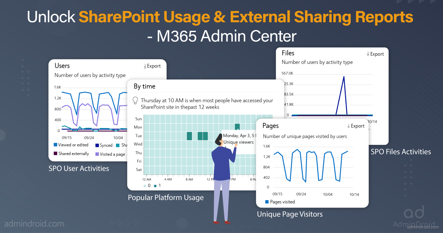 Built In Teams Usage And Activity Reports In Admin Center Admindroid Blog