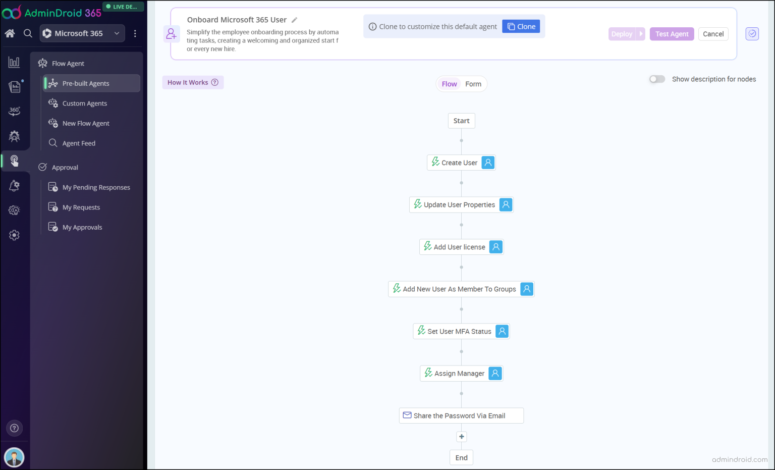 Microsoft 365 User Onboarding Workflow For Easy User Provisioning ...
