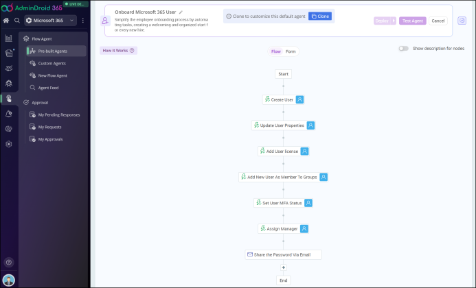 Microsoft 365 User Onboarding Workflow For Easy User Provisioning ...