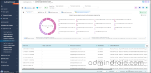 Manage User Consent to Applications in Microsoft 365 - AdminDroid Blog
