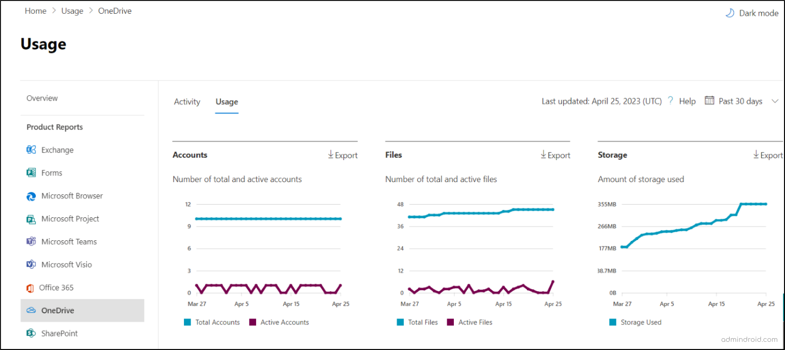 10 Most Important OneDrive Activity Reports Within Microsoft 365