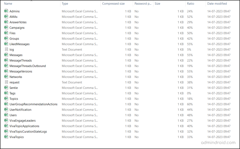 6 Insightful Yammer Viva Engage Analytics Reports In Microsoft 365