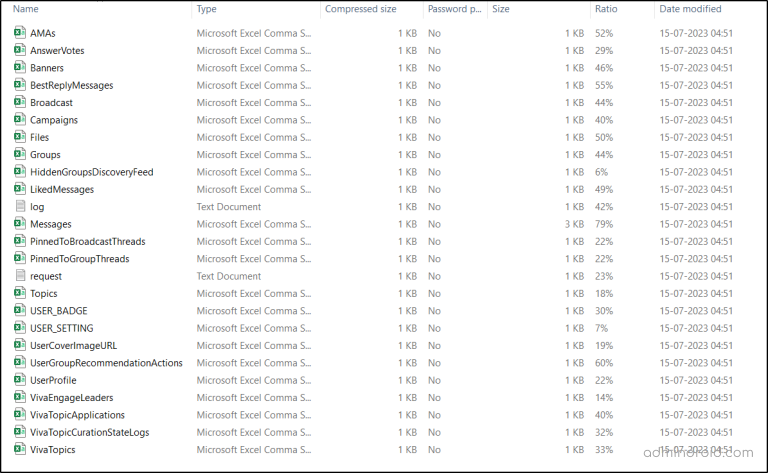 6 Insightful (Yammer) Viva Engage Analytics Reports in Microsoft 365 Admin Center
