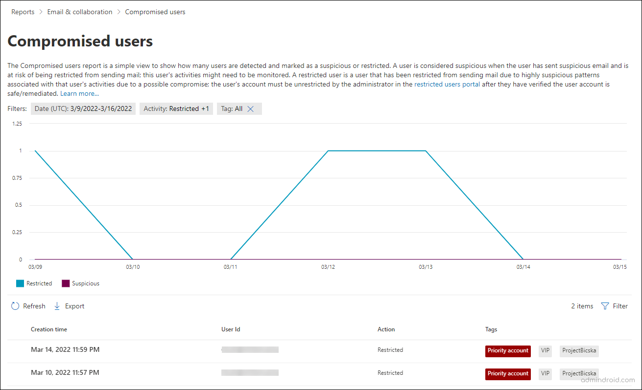 Know How 20 Microsoft 365 Defender Reports can Strengthen Your Security!
