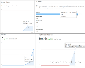 Unlock SharePoint Usage & Sharing Reports - M365 Admin Center