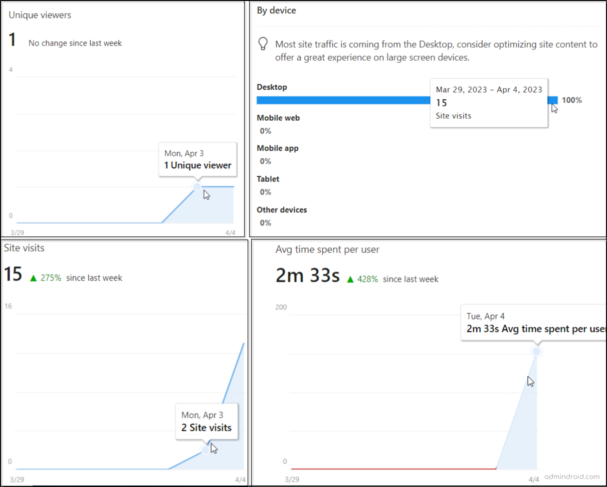 Unlock SharePoint Usage & Sharing Reports - M365 Admin Center ...