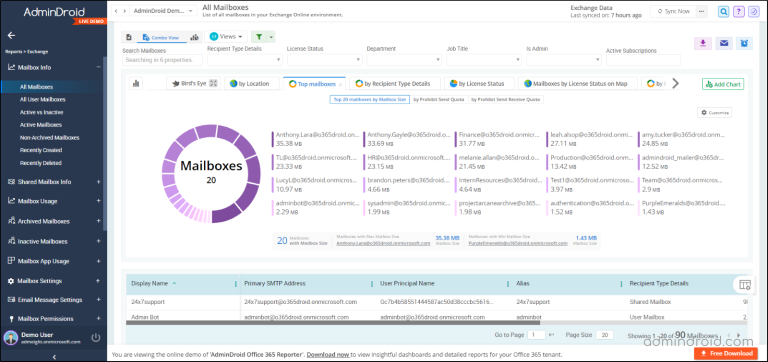 15 Must Know Exchange Online Reports in Microsoft 365 Admin Center ...