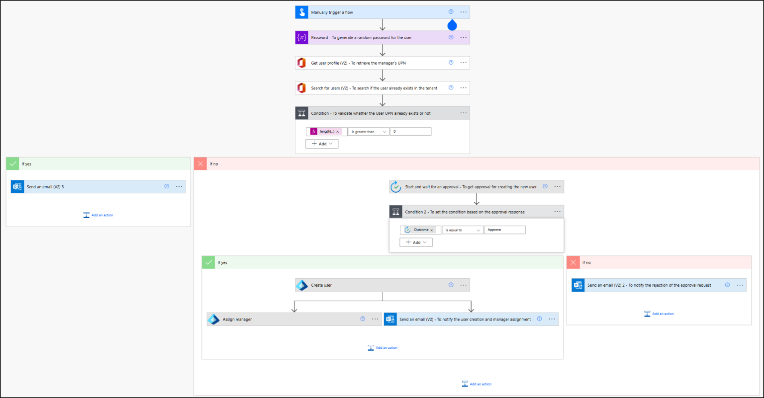 Microsoft 365 User Onboarding Workflow For Easy User Provisioning ...