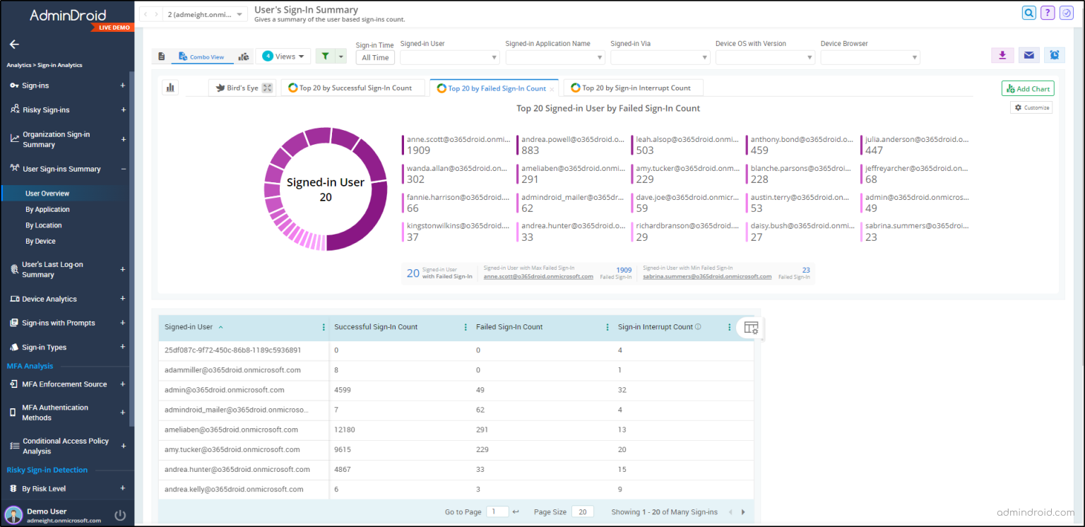 Monitoring Azure AD Sign-in Logs and Risky Sign-In Activities ...