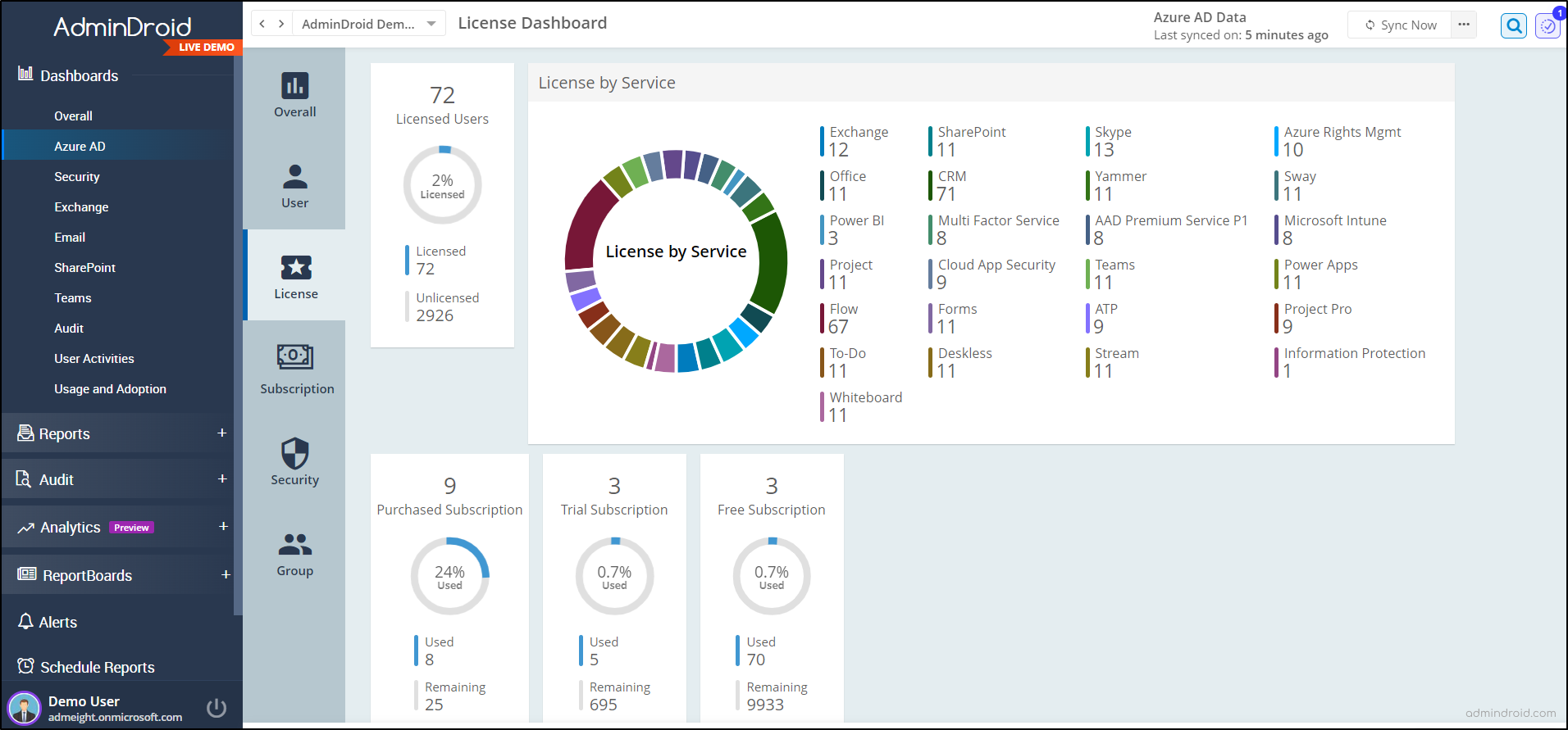 Auto-Assign Licenses with Group-based Licensing in Microsoft 365 ...