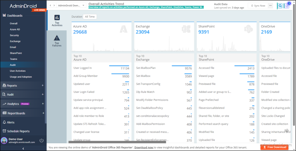 Know How 20 Microsoft 365 Defender Reports can Strengthen Your Security!