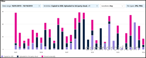 10+ Microsoft Purview Reports That Make Compliance Management Easy ...