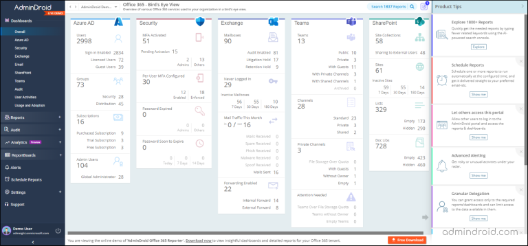 How to Effectively Use Microsoft 365 Admin Center Reports? - AdminDroid ...
