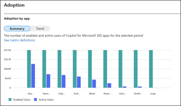 How to Effectively Use Microsoft 365 Admin Center Reports? - AdminDroid ...