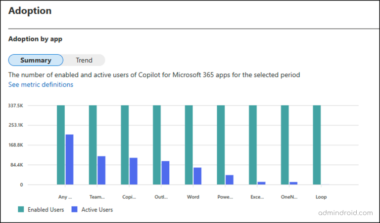 How to Effectively Use Microsoft 365 Admin Center Reports? - AdminDroid ...
