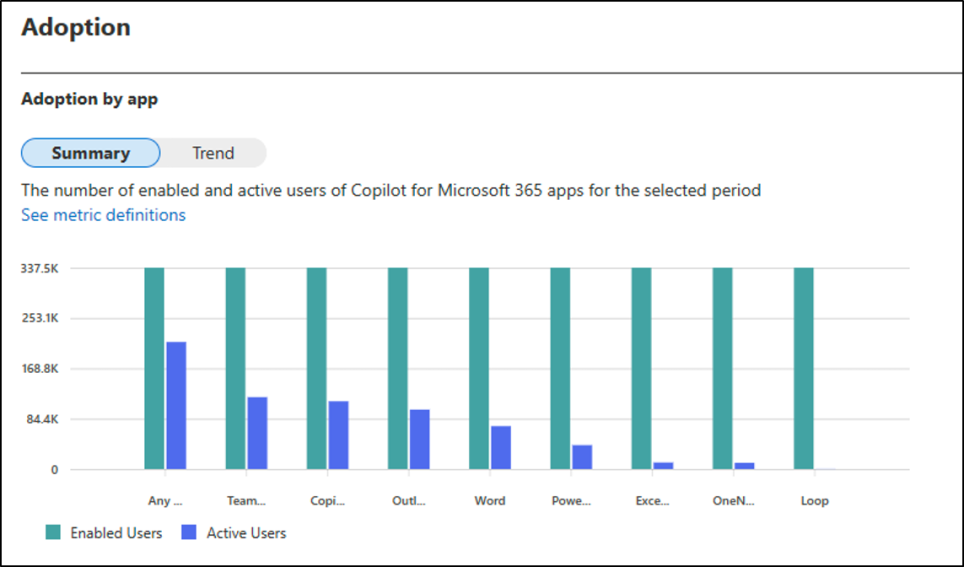 How to Effectively Use Microsoft 365 Admin Center Reports? - AdminDroid ...