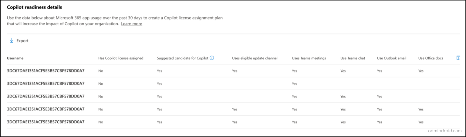 How to Effectively Use Microsoft 365 Admin Center Reports? - AdminDroid ...