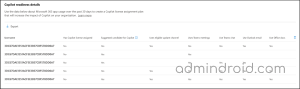 How to Effectively Use Microsoft 365 Admin Center Reports? - AdminDroid ...