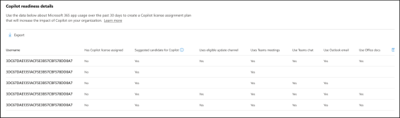 How to Effectively Use Microsoft 365 Admin Center Reports? - AdminDroid Blog