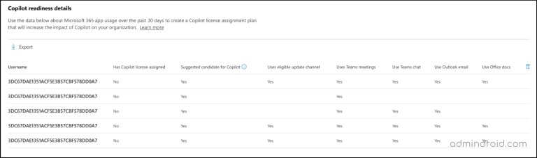How to Effectively Use Microsoft 365 Admin Center Reports? - AdminDroid Blog