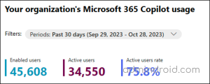 How to Effectively Use Microsoft 365 Admin Center Reports? - AdminDroid Blog