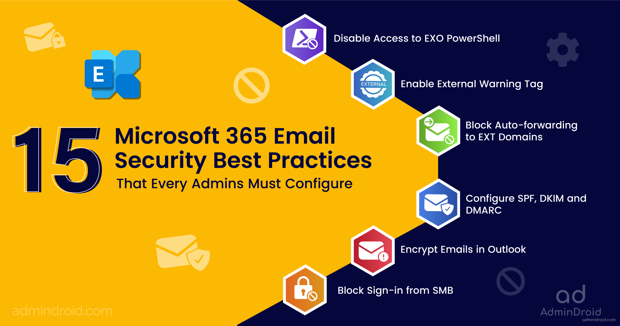 Zero-hour Auto Purge in Exchange Online - AdminDroid Blog