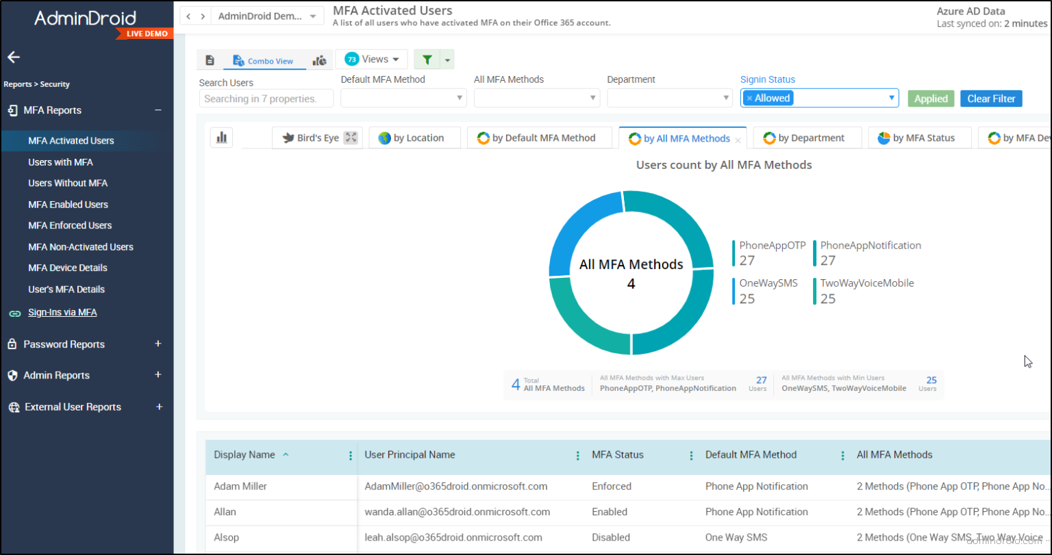 How can Admins Change the Default MFA Method for Microsoft 365 Users - AdminDroid Blog