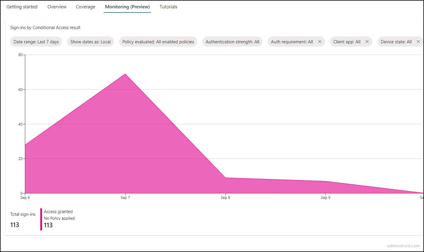 Conditional Access Overview and Templates: A New Way to Secure ...
