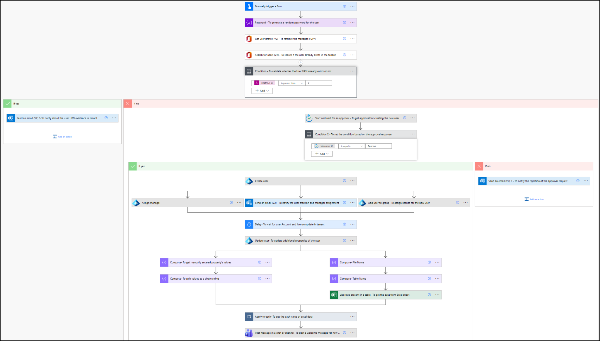 Microsoft 365 User Onboarding with Power Automate