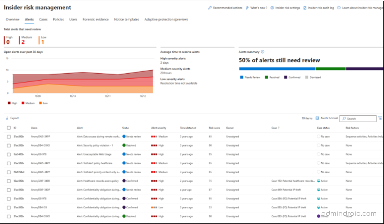 15 SharePoint Online Security Best Practices