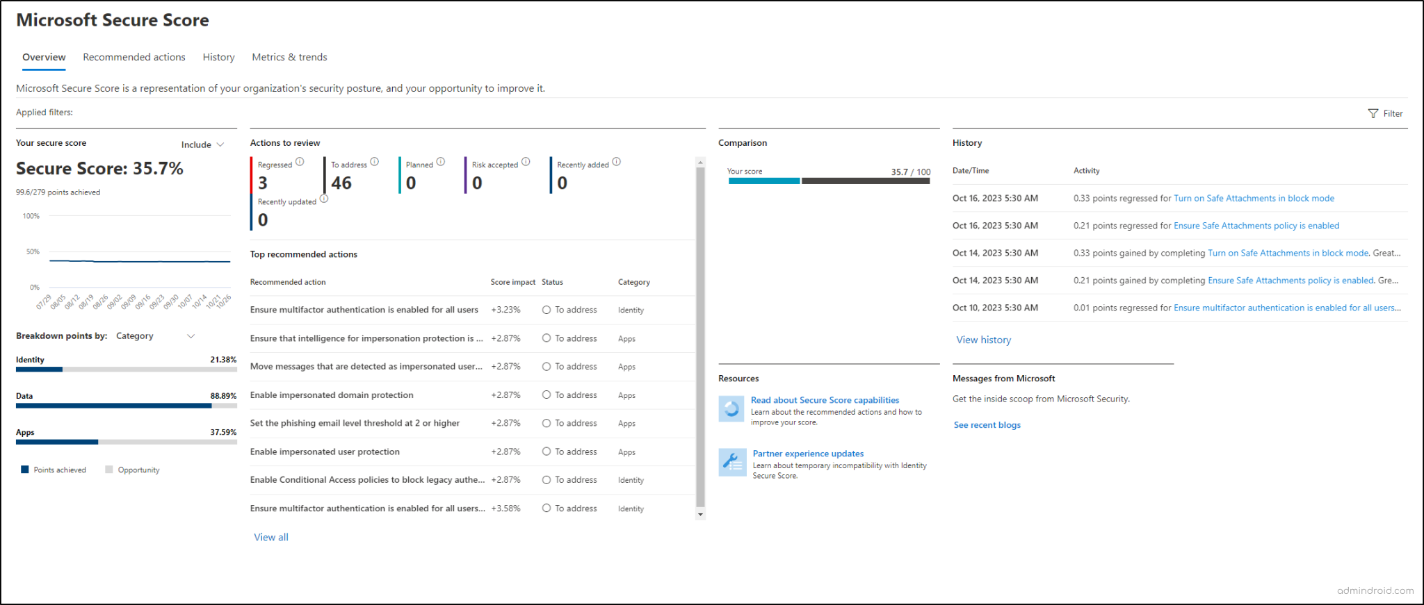 15 SharePoint Online Security Best Practices